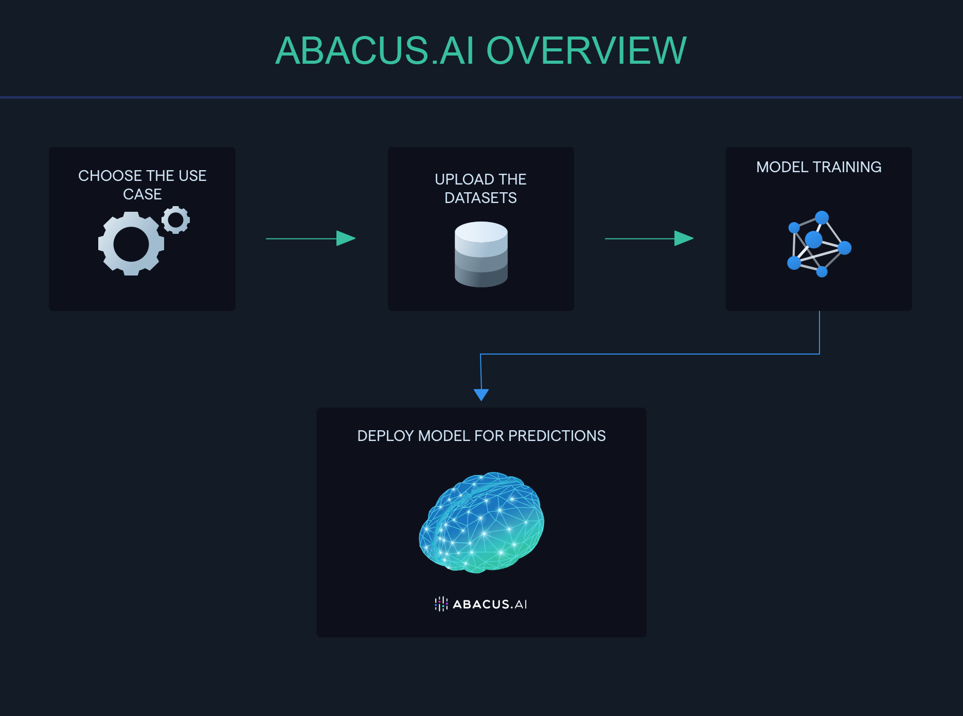 Abacusai Abacusai Docs Overview 